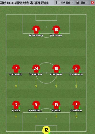 (9.03)프리미어리그 1위를 달리고 있는 맨체스터 유나이티드의 새시즌 4-4-2플랫포메이션 전술 - FM2009 전술/트레이닝 - 챔피온쉽 매니저 - 대한민국